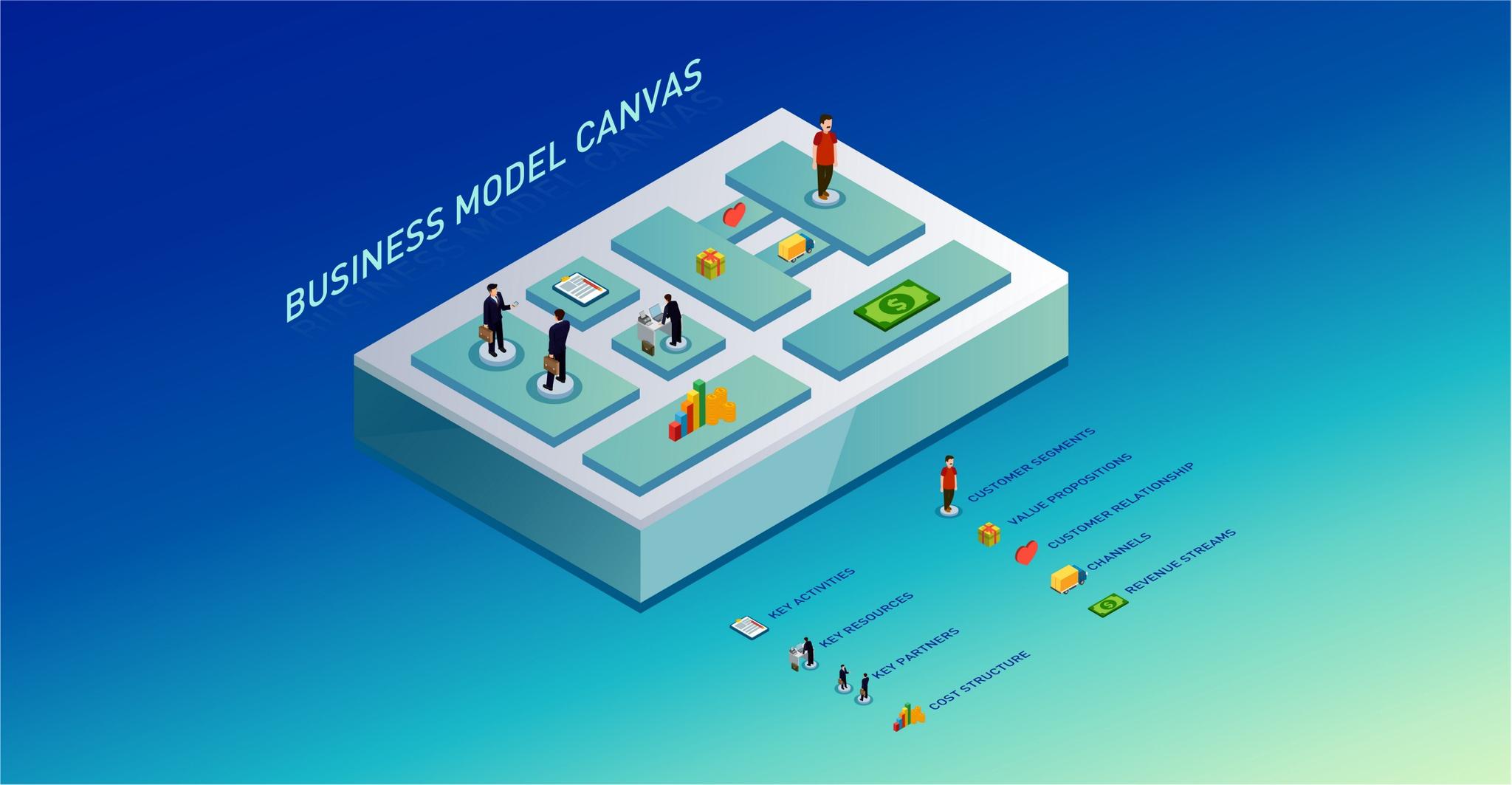 Business Model Canvas (BMC): Pengertian, Fungsi, dan Contoh
